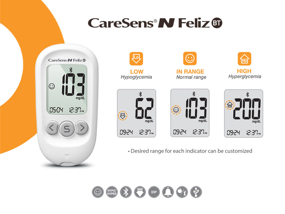 CareSens N Feliz BT: our newest blood glucose meter approved by FDA | i ...