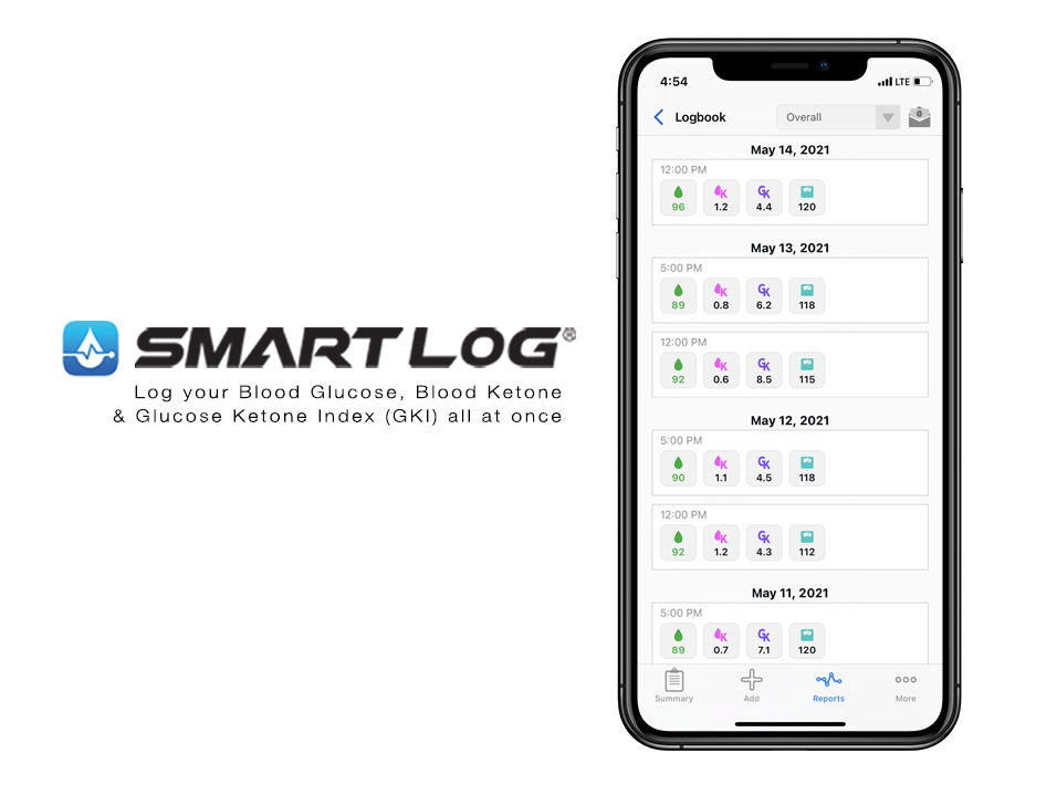 What is Glucose Ketone Index (GKI) and why should you measure it? | i ...